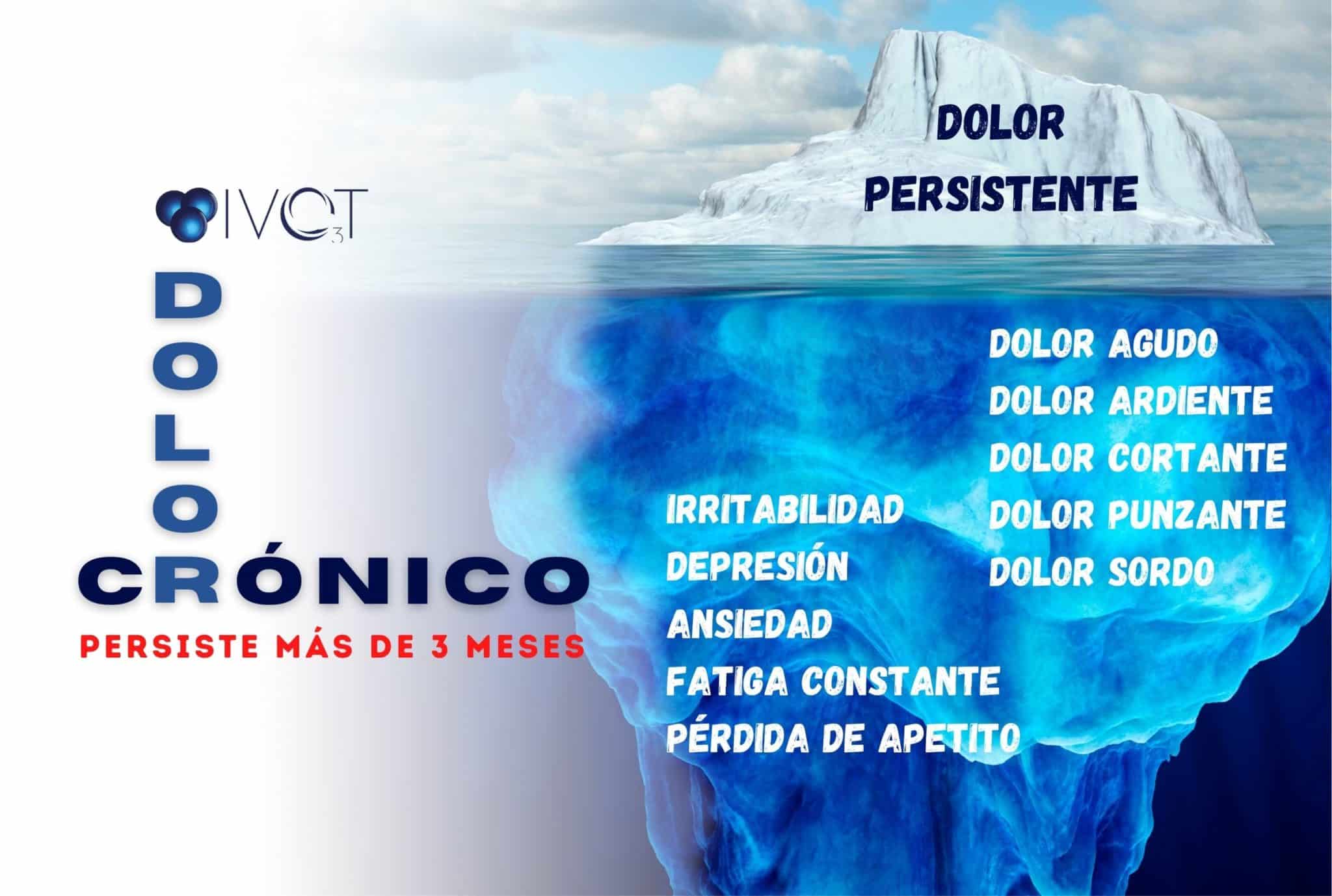 Aceite de ozono para heridas IVO3T